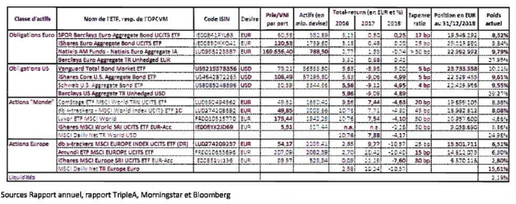 FSIL-2018 | Smart Investor Luxembourg